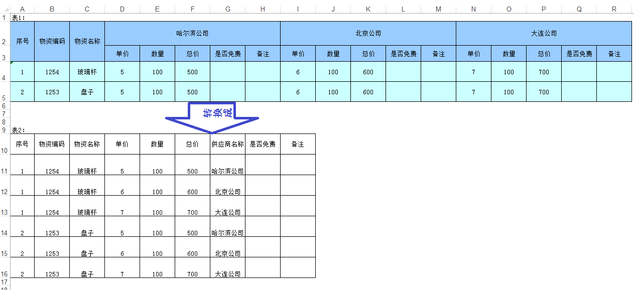 Excel如何将表转换为另一种格式的表（表1转换为表2），表转换的绿色工具，支持一行变多行，多行变一行，行变列，列边行等等表格快速转换成别的模板 Csdn博客 
