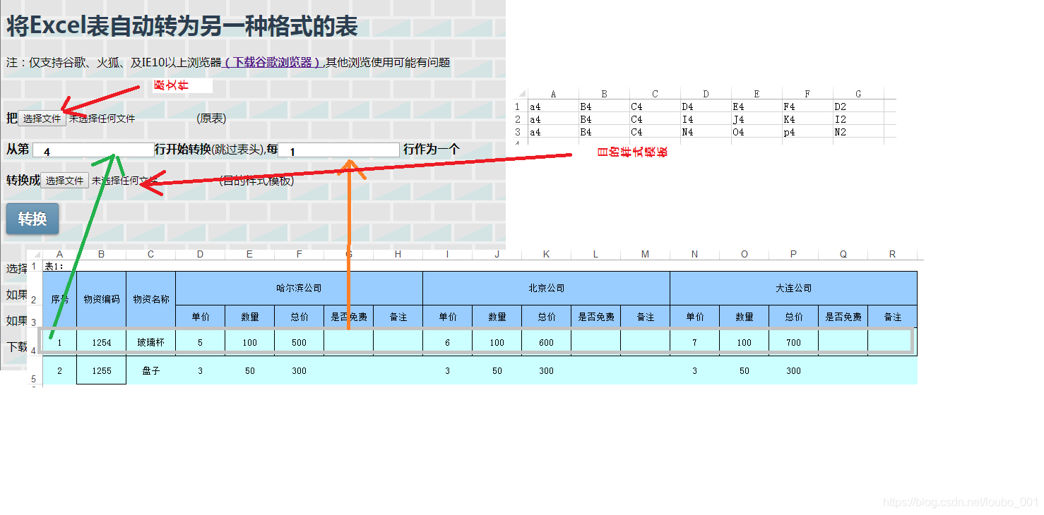 Excel如何将表转换为另一种格式的表(表1转换为表2),表转换的绿色工具,支持一行变多行,多行变一行,行变列,列边行等等表格快速转换成别的模板 Csdn博客
