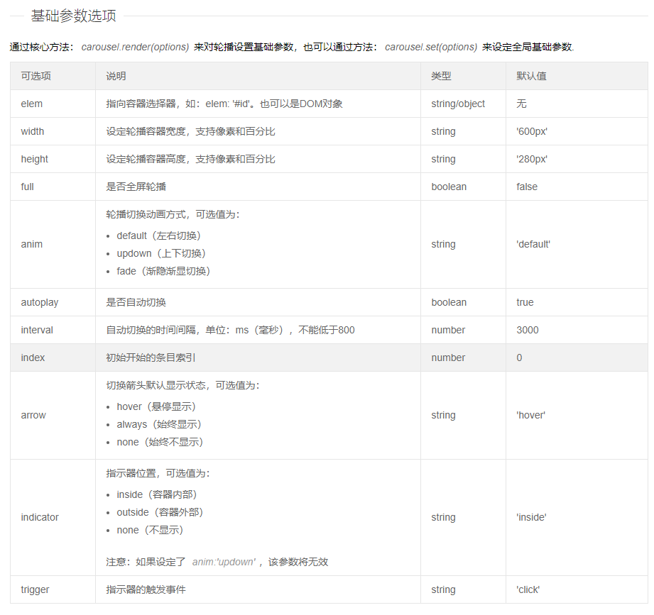 使用layui框架写轮播图_layui 轮播图-CSDN博客