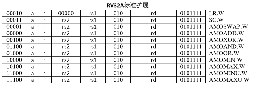 RISC-V ISA 学习笔记（4）函数调用约定+RV32G列表及对应的汇编伪指令表_risc-v 汇编 函数调用-CSDN博客