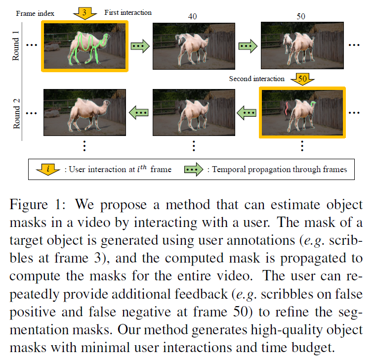 【论文整理】Interactive Segmentation_interactive segmentation of radiance fields-CSDN博客