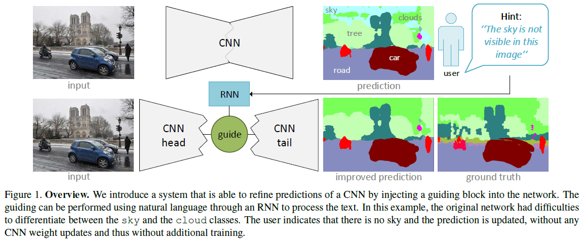 【论文整理】Interactive Segmentation_interactive segmentation of radiance fields-CSDN博客
