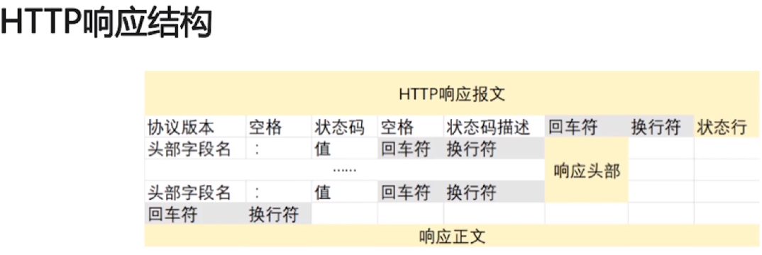 HTTP协议学习-CSDN博客