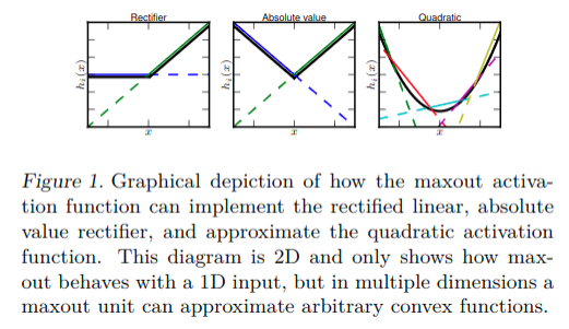 论文笔记_Maxout Networks_maxout特点_你搁这儿写bug呢？的博客-CSDN博客