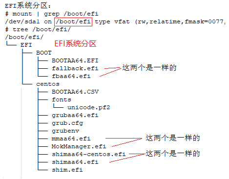 UEFI 与Linux基础：一_efi functions pstore-CSDN博客