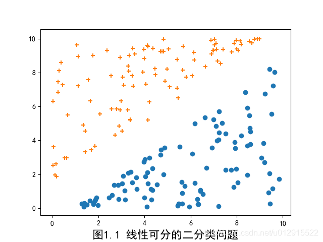 小瓜讲数据分析——数据可视化工程(matplotlib库使用基础篇)2数据可视化分析1使用matplotlib可视化工具分析离地铁站的距离与单位面 Csdn博客