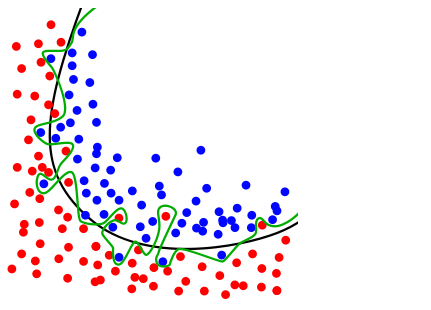 Tikhonov regularization 吉洪诺夫正则化（L2正则化）-CSDN博客