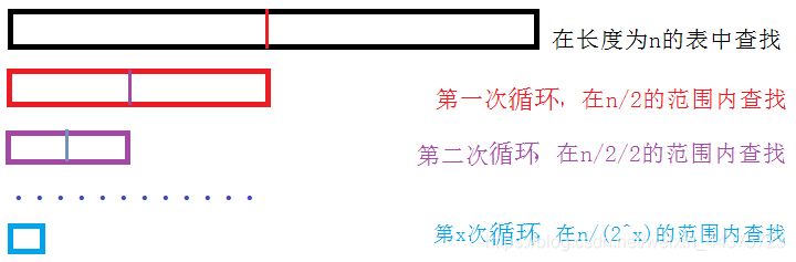 斐波那契数与二分法的递归与非递归算法及其复杂度分析(转)斐波那契递归算出来的是多少 Csdn博客