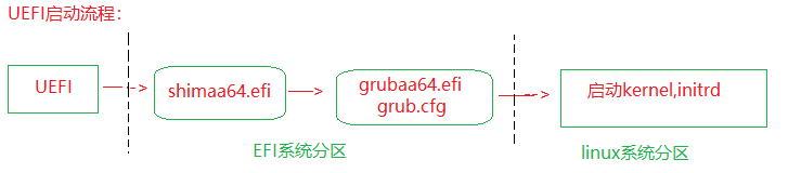 UEFI 与Linux基础：一_efi functions pstore-CSDN博客