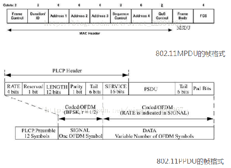 关于RSSI在实际测试环境中的应用_rssi和信号强度db的关系-CSDN博客