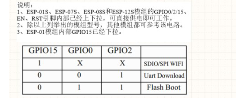 基于esp8266 12f 最小系统接线说明 Esp12f接线 Csdn博客