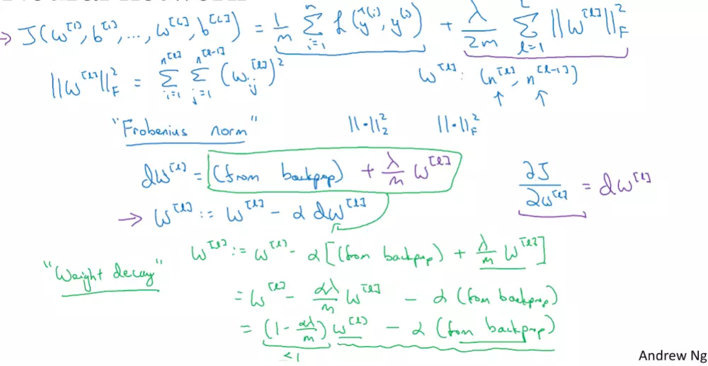 Tikhonov Regularization 吉洪诺夫正则化（l2正则化） Csdn博客 