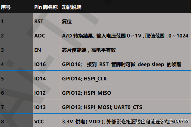 基于esp8266 12f 最小系统接线说明esp12f接线 Csdn博客