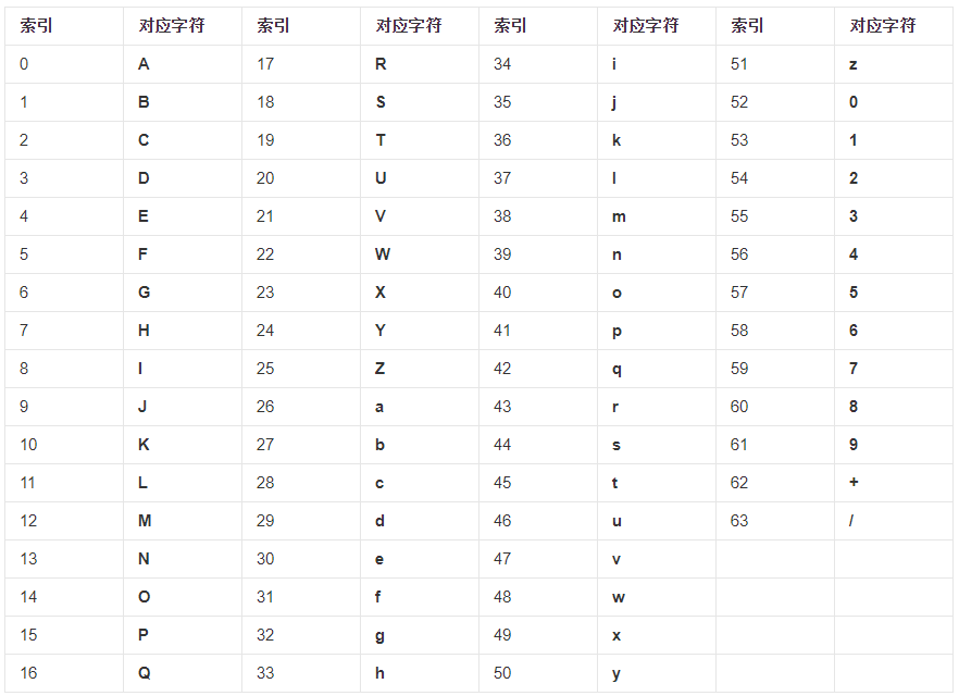 数据加密之base64编码算法base64getmimedecoder Csdn博客 
