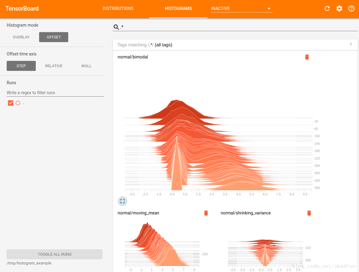 tensorflow----tensorboard之histogram与distributions_tensorboard histogram-CSDN博客