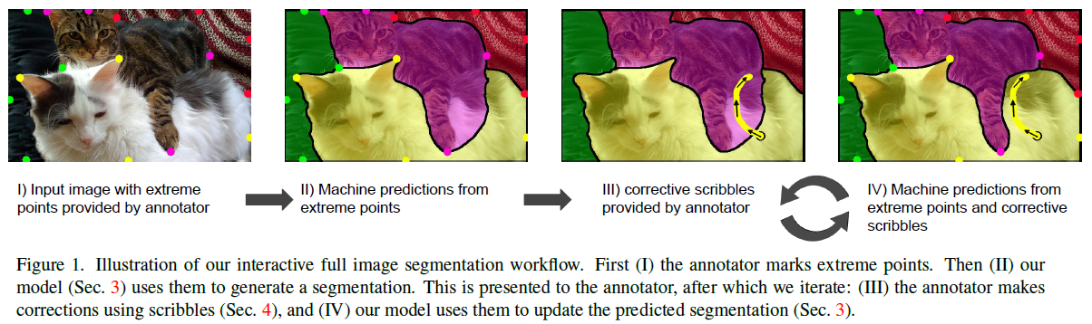 【论文整理】Interactive Segmentation_interactive segmentation of radiance ...