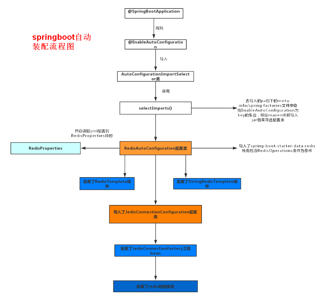 tl-微服务专题02-2-springboot自动装配原理详解-CSDN博客