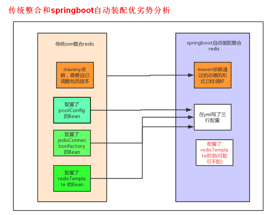 Tl 微服务专题02 2 Springboot自动装配原理详解 Csdn博客