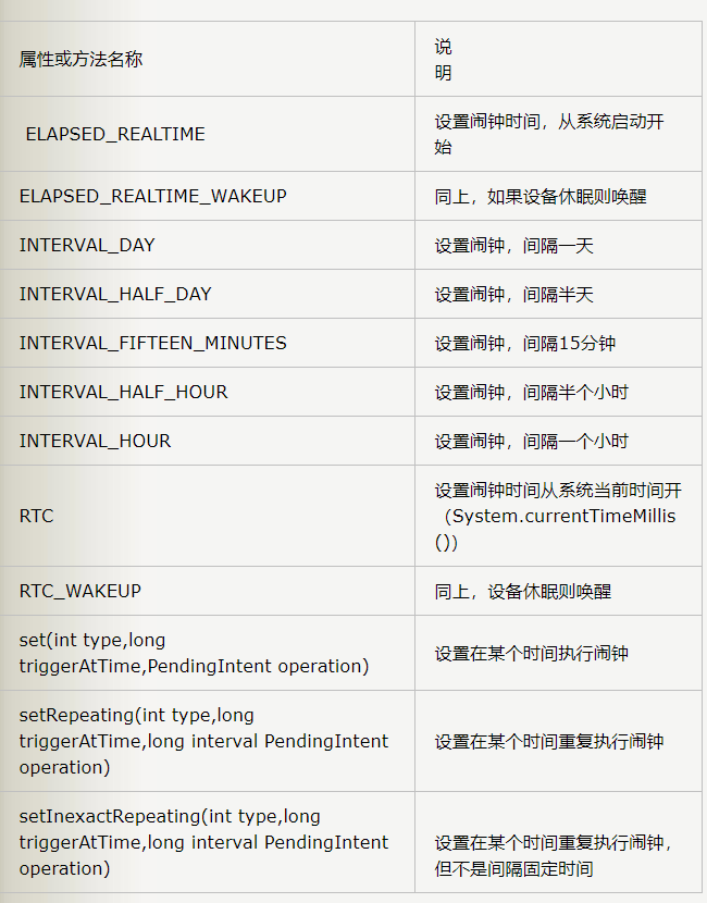 android后台执行定时任务（保活）&&使用AlarmManager的各种坑_alarmmanager无法取消定时任务-CSDN博客