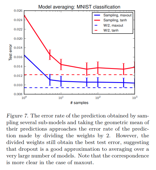 论文笔记_Maxout Networks_maxout特点_你搁这儿写bug呢？的博客-CSDN博客
