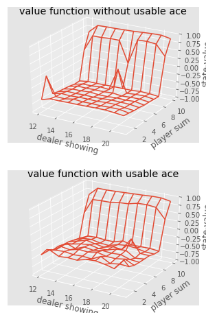强化学习笔记3-Python/OpenAI/TensorFlow/ROS-规划博弈_强化学习blackjack-CSDN博客