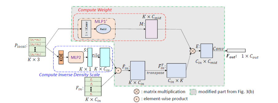 PointConv理解与解析-CSDN博客