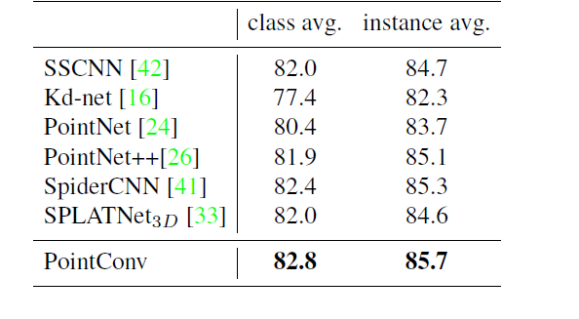 PointConv理解与解析-CSDN博客