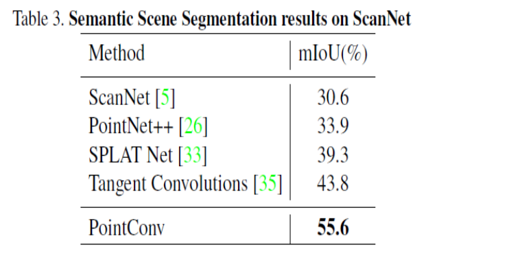 PointConv理解与解析-CSDN博客