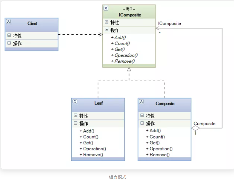 MyBatis中用到的设计模式_mybatis 设计模式-CSDN博客