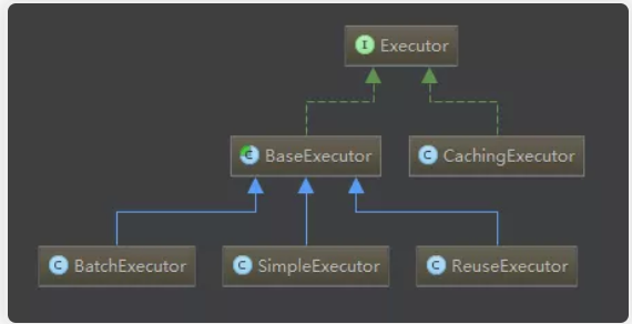 MyBatis中用到的设计模式_mybatis 设计模式-CSDN博客