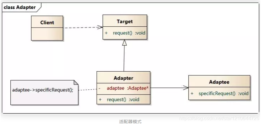 Mybatis中用到的设计模式mybatis 设计模式 Csdn博客
