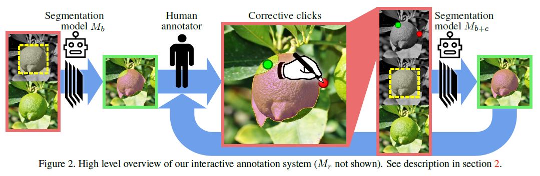 【论文整理】Interactive Segmentation_interactive segmentation of radiance fields-CSDN博客
