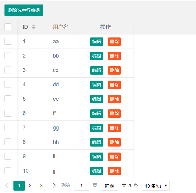 layui.table 头部工具栏与行工具栏的实例_layui table toolbar-CSDN博客
