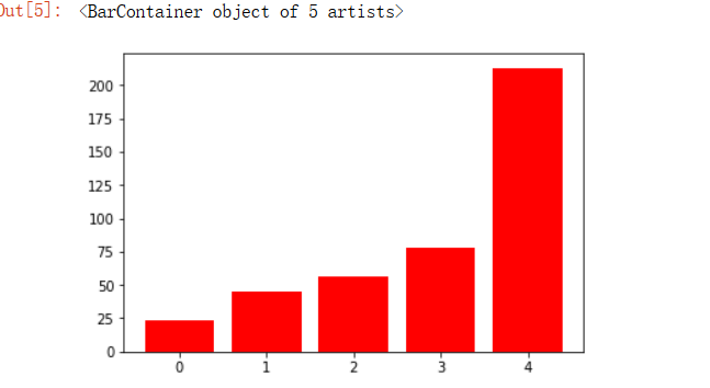 Python数据分析20——matplotlib可视化（二）之柱状图python柱状图怎么设置空心 Csdn博客