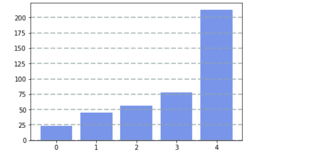 Python数据分析20——matplotlib可视化（二）之柱状图python柱状图怎么设置空心 Csdn博客