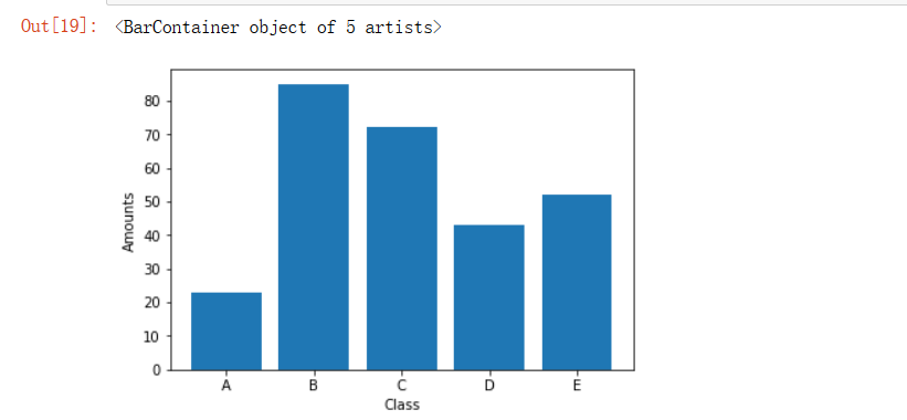 Python数据分析20——matplotlib可视化（二）之柱状图python柱状图怎么设置空心 Csdn博客