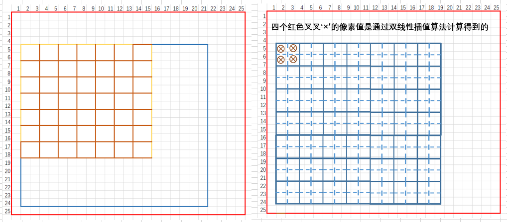RoIPooling、RoIAlign_roi pooling align 原理-CSDN博客