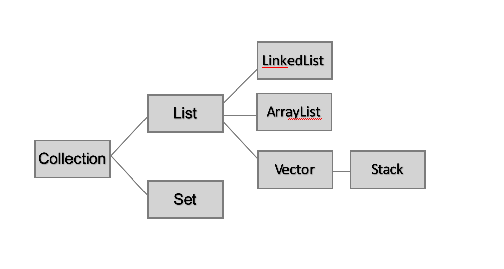 【java】运用collections集合类进行对象的排序，查找替换，同步控制等相关操作java Collectionutils 根据另外一个集合排序 Csdn博客 3980