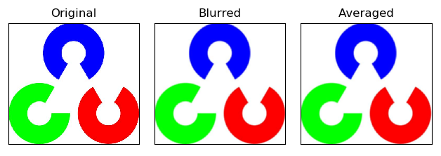 Opencv Python学习笔记(九):图像平滑:均值高斯中值双边滤波对原始图像分别进行均匀平滑和高斯平滑 Csdn博客