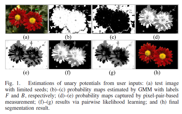 【论文整理】Interactive Segmentation_interactive segmentation of radiance fields-CSDN博客