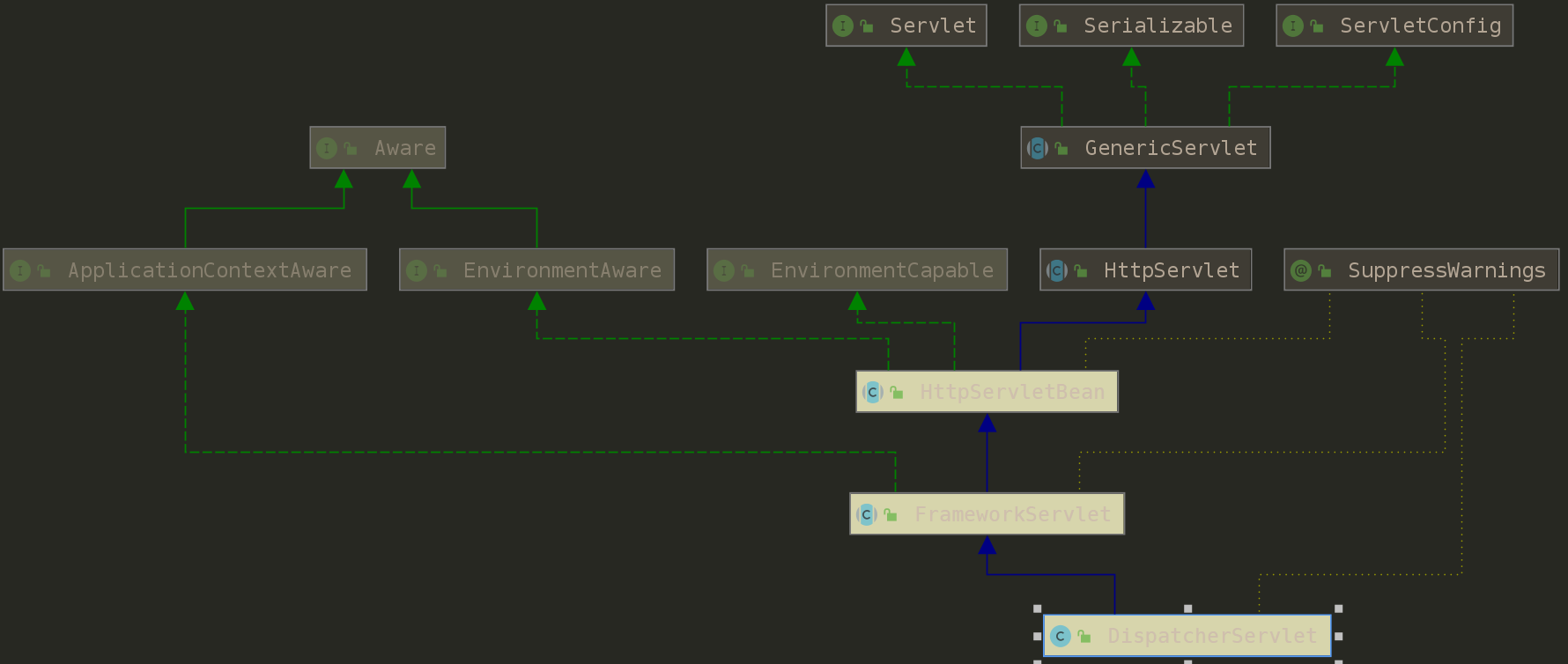 Spring MVC框架体系结构详解_springmvc中有那些体系结构组成-CSDN博客