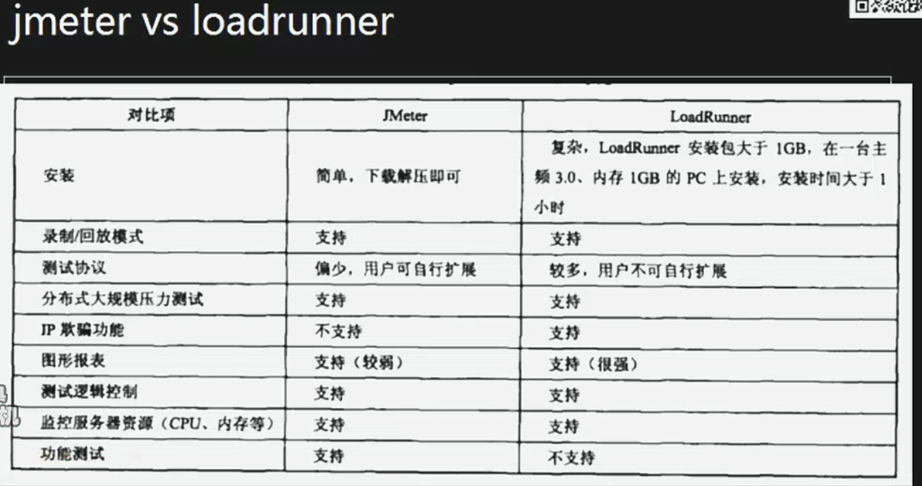 Jmeter 目录结构_jmeter没有ext文件夹-CSDN博客