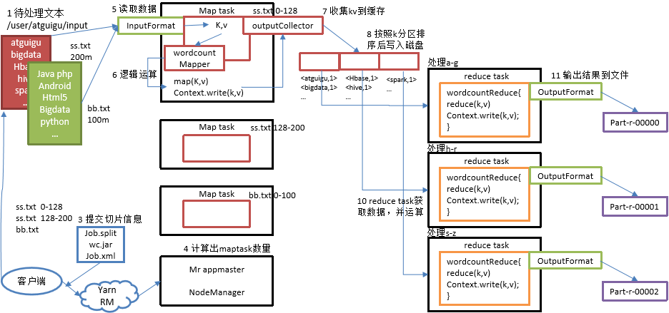 MapReduce架构及原理解析_为什么会有mapreduce-CSDN博客