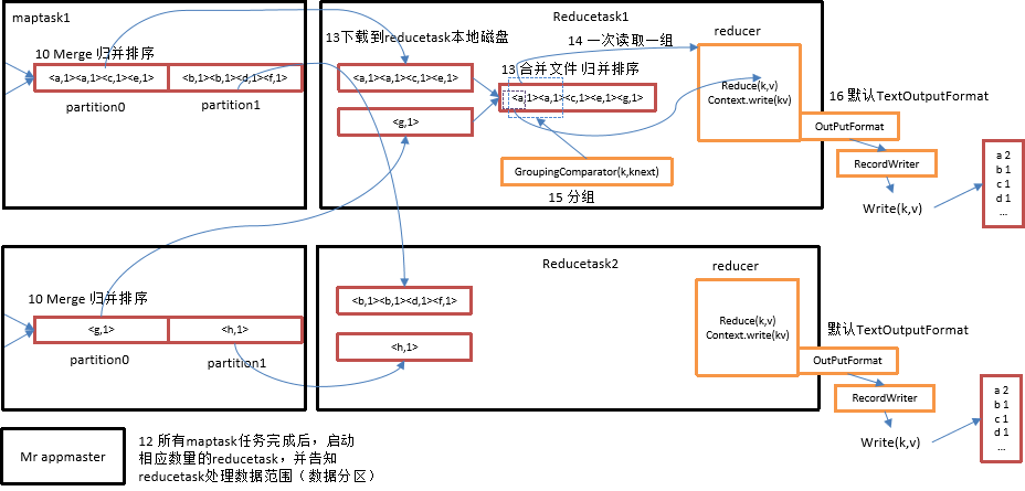 MapReduce架构及原理解析_为什么会有mapreduce-CSDN博客