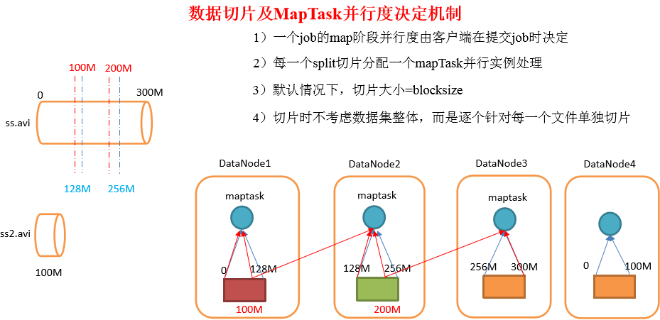 MapReduce架构及原理解析_为什么会有mapreduce-CSDN博客