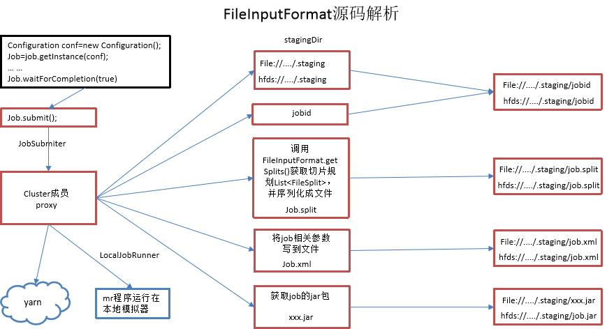 MapReduce架构及原理解析_为什么会有mapreduce-CSDN博客