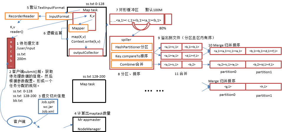 MapReduce架构及原理解析_为什么会有mapreduce-CSDN博客