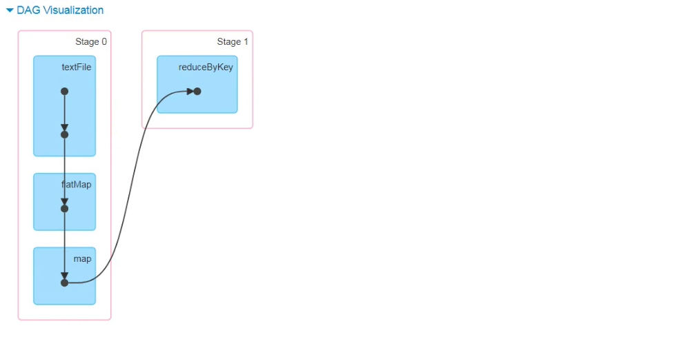 Spark on YARN-CSDN博客