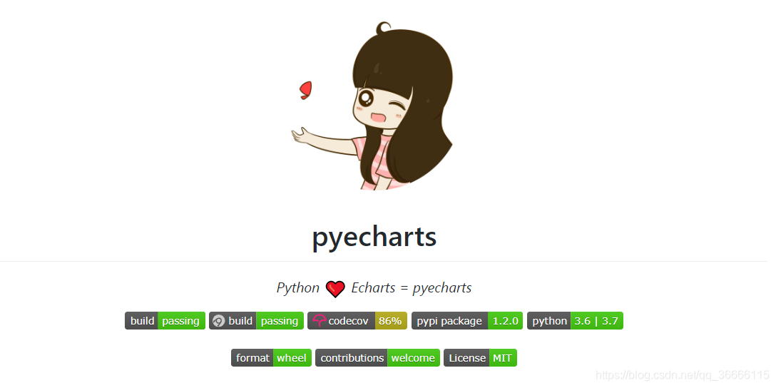 Python 可视化 画图 各大工具库 汇总python各种可视化图表的网站 Csdn博客