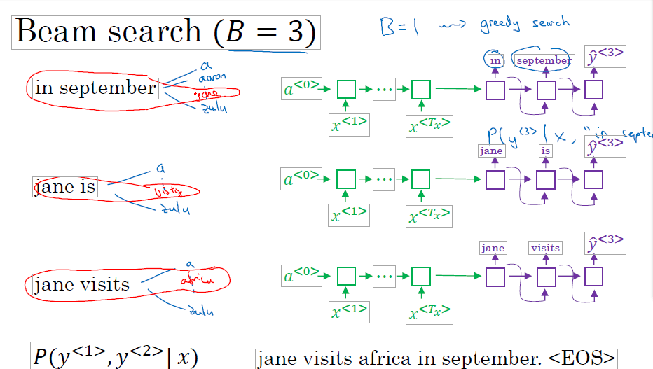 Beam Search集束搜索_CharlesOyfz的博客-CSDN博客